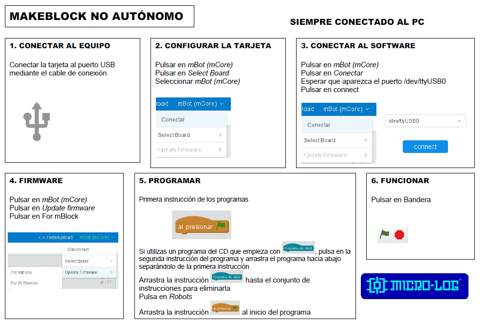 Primeros pasos con Makeblock – Robótica Educativa en HispaRob